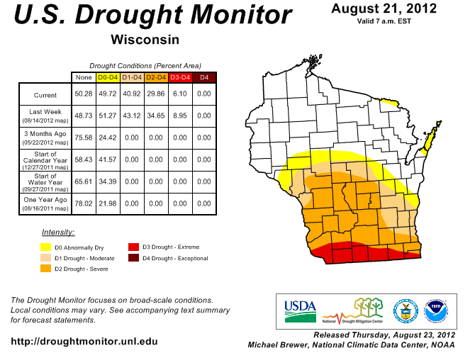 2012 Drought - what it means for your Deer Season - by DeerBuilder.com