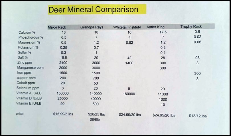 More deer Mineral info